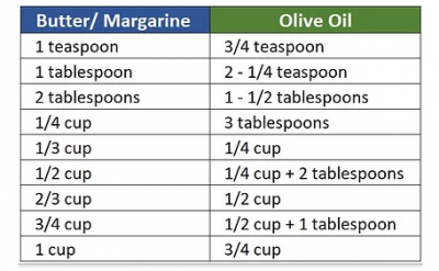 Frequently Asked Questions (FAQs) - Havasu Olive Oil